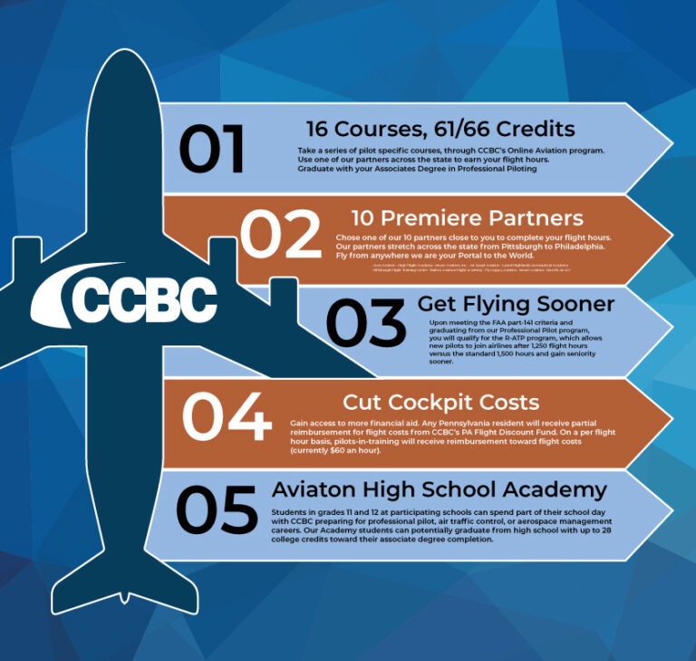 CCBC Piloting Program Partnership - Fly Legacy Aviation